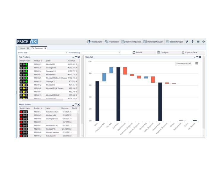Pricefx - Solution de Pricing