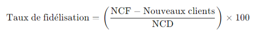 Comment mesurer la performance de son programme de fidélisation client