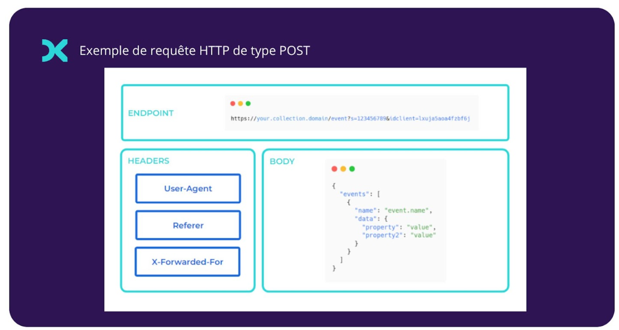 Server-Side Piano Analytics: Advantages and Disadvantages - Converteo