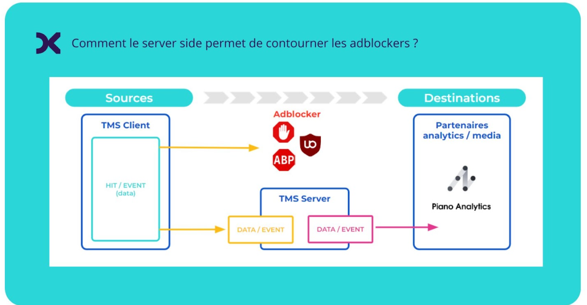 Server-Side Piano Analytics: Advantages and Disadvantages - Converteo