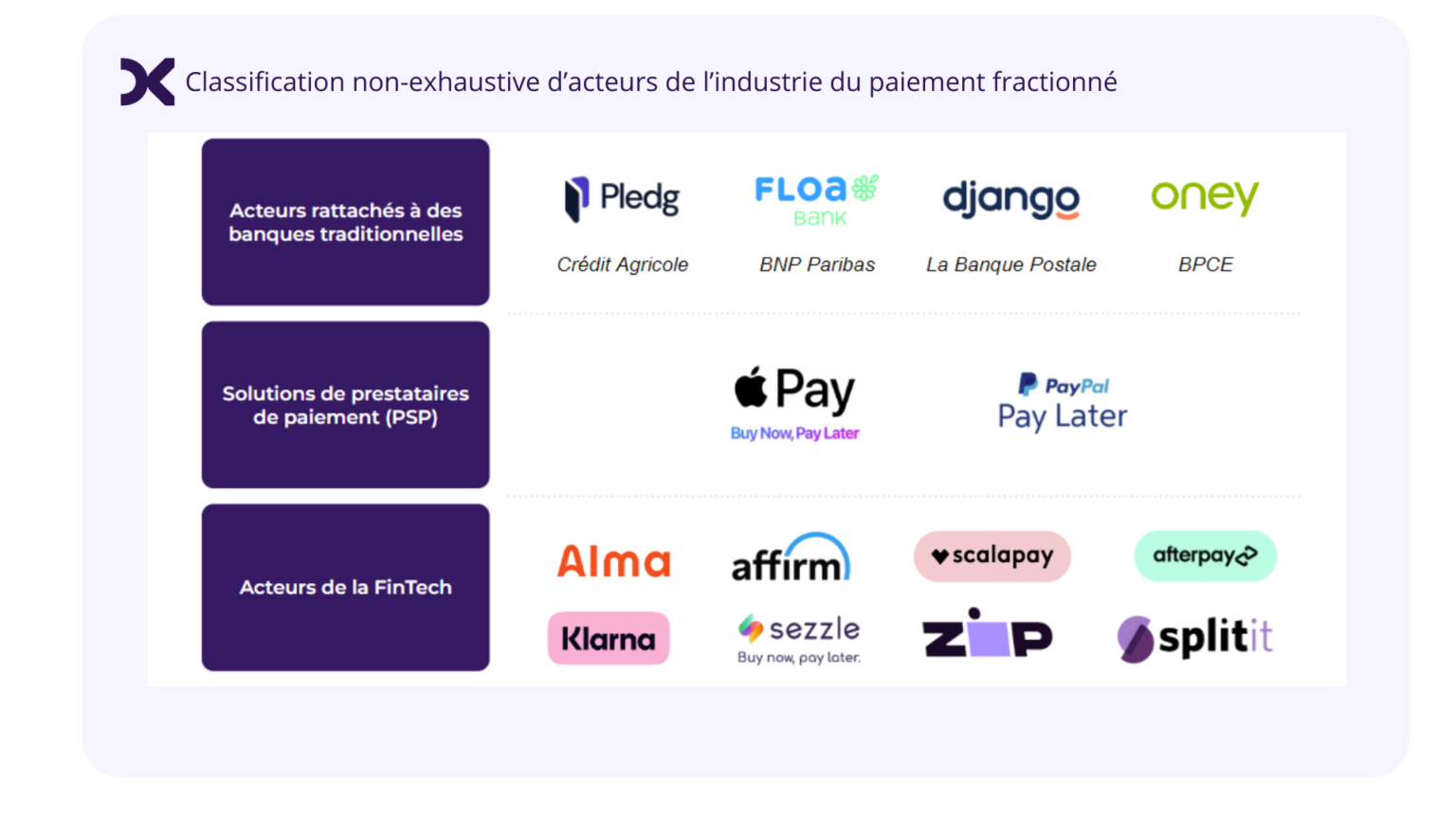 Le paiement fractionné, atout pour optimiser les parcours et la ...