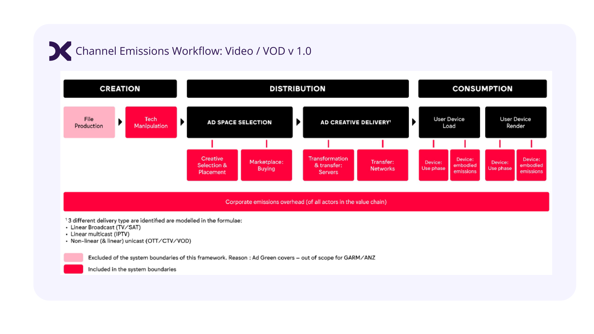 Le Global Media Sustainability Framework, un premier pas vers la standardisation de la mesure ...